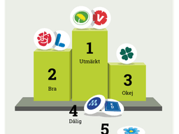 EU-val 2024: Valkompass för klimat och natur