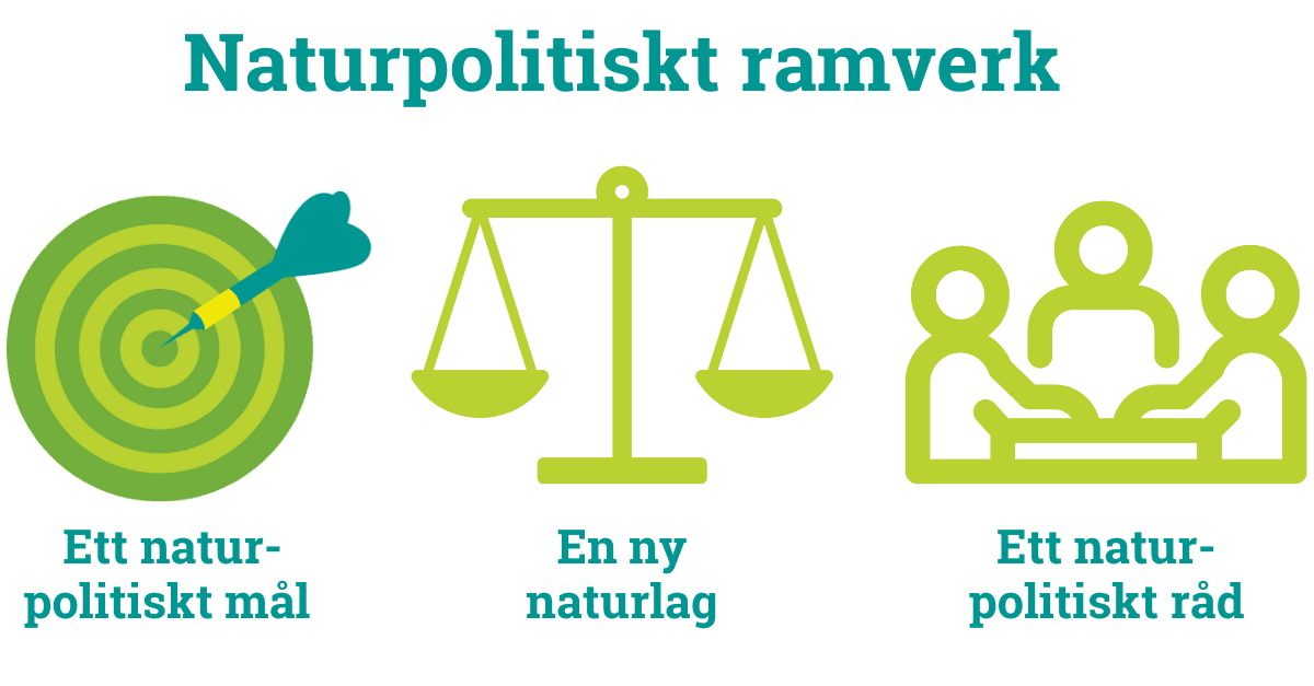 Sverige behöver en samlad politik för naturen – ett naturpolitiskt ...